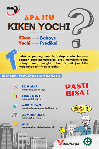 OHS Poster - Kiken Yochi by Ilman Nafian / 500px