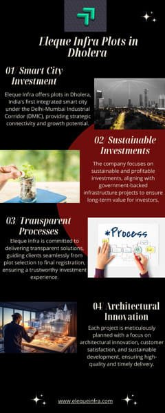 Secure Your Future with Dholera Smart City Plots by asheesh asheesh | 500px