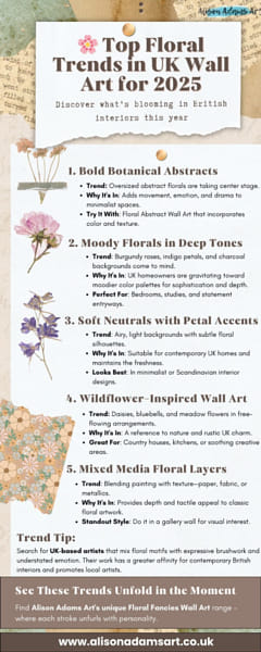 Top Floral Trends in UK Wall Art for 2025 by Alison Adams Art | 500px